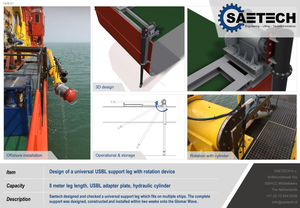 1808 - USBL support - Saetech